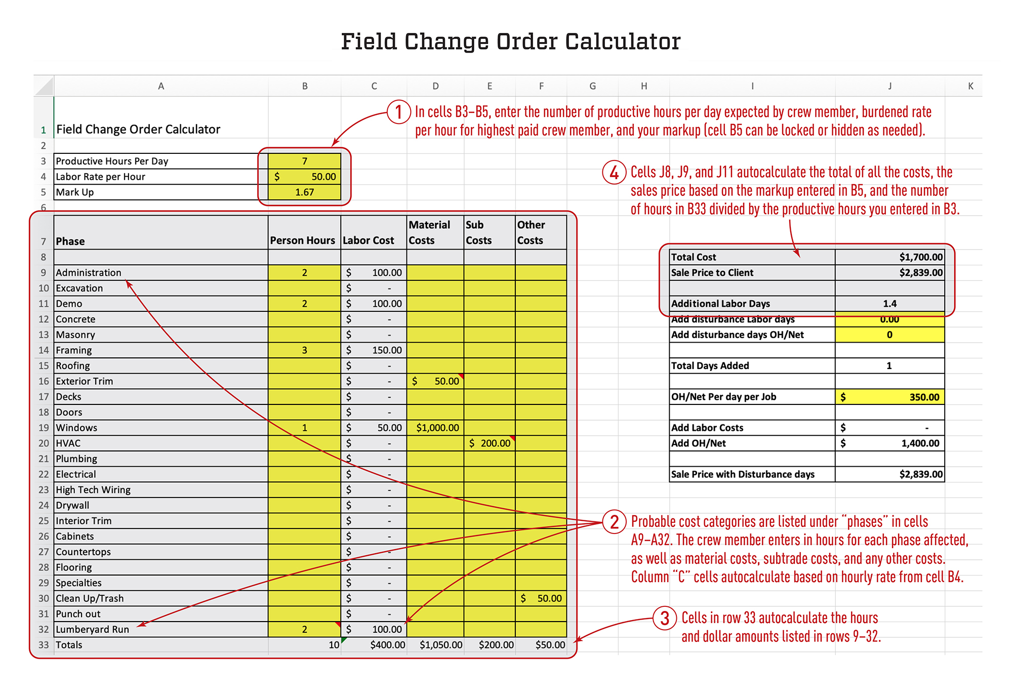 How to Accurately Price Change Orders